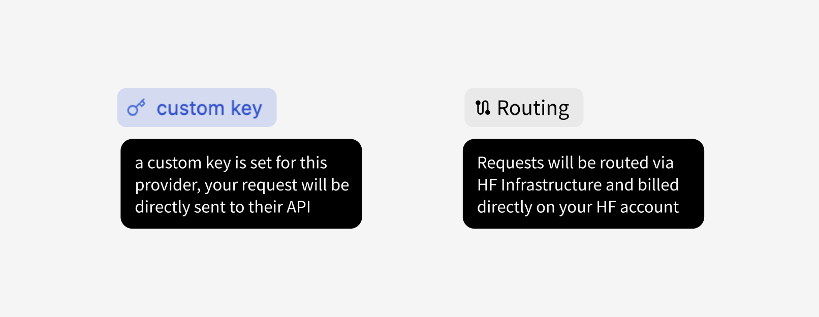 Novita AI Hugging Face: Serverless Inference Provider - Novita