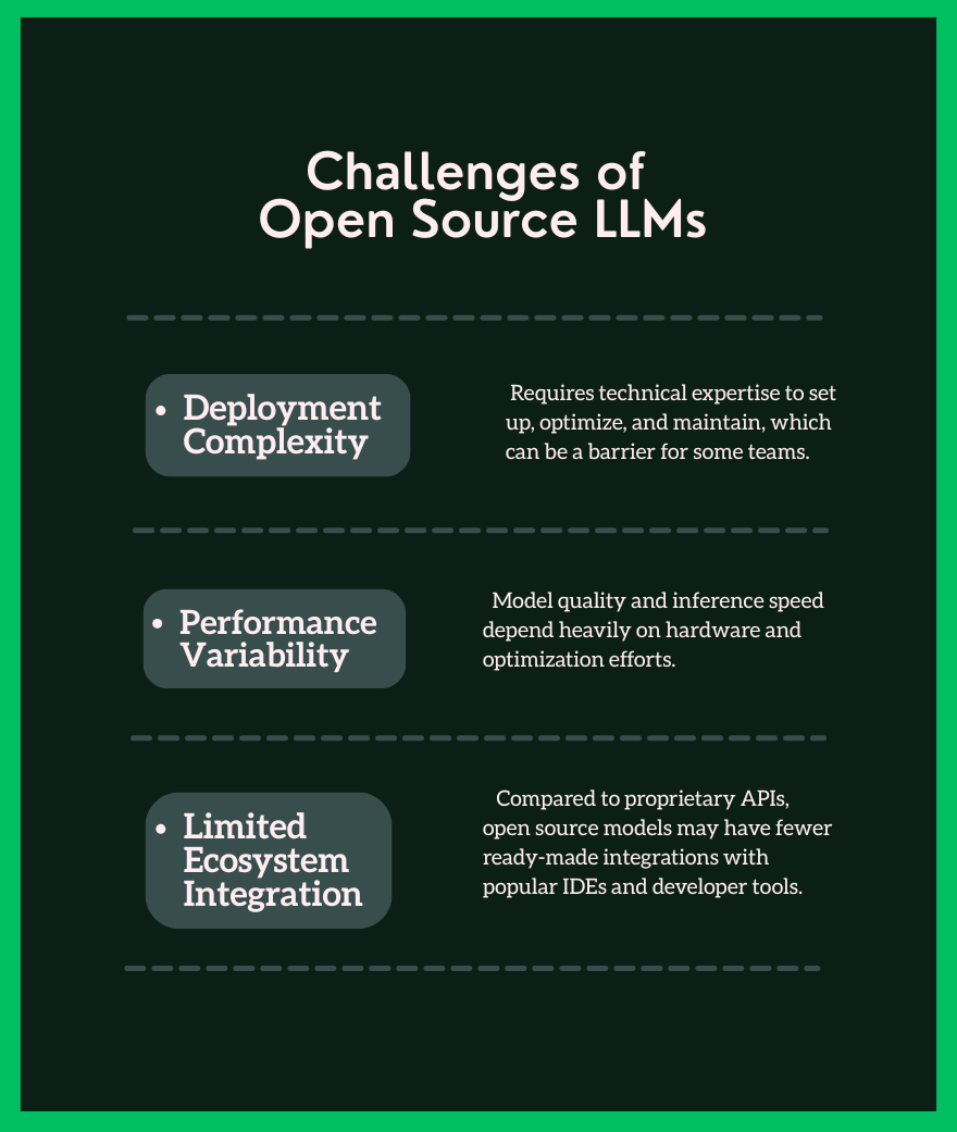 Top 6 LLM API pour le codage en 2025 - Novita